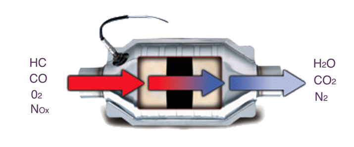 3 Way Catalytic Converter - EEC