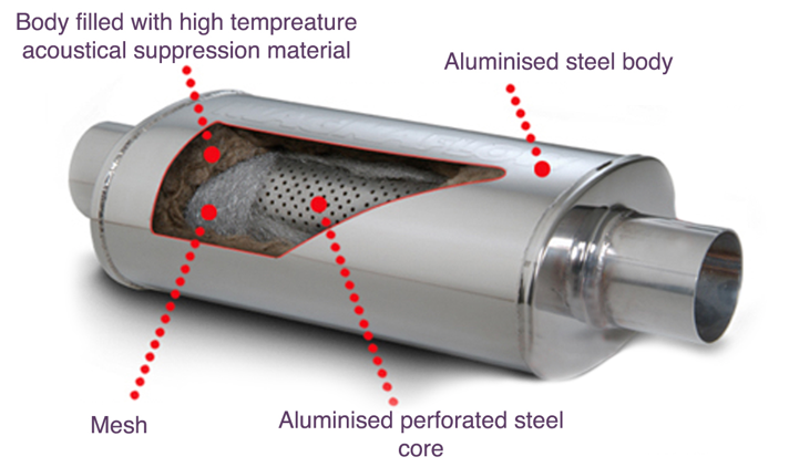 The Exhaust System - EEC
