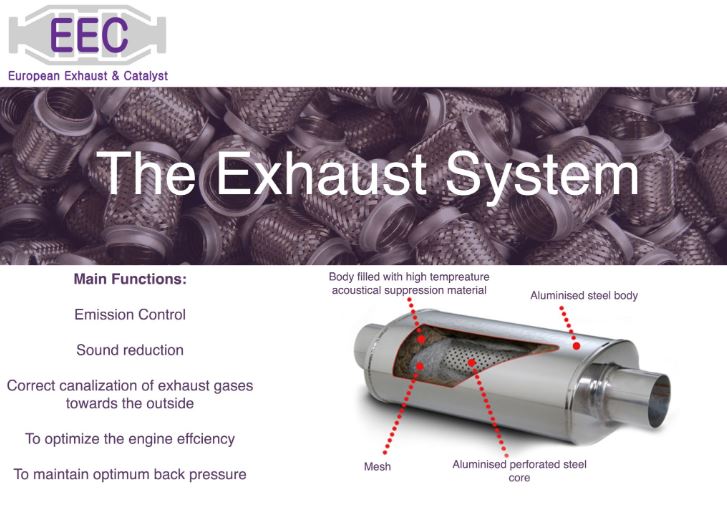 This Week: The Exhaust System - EEC