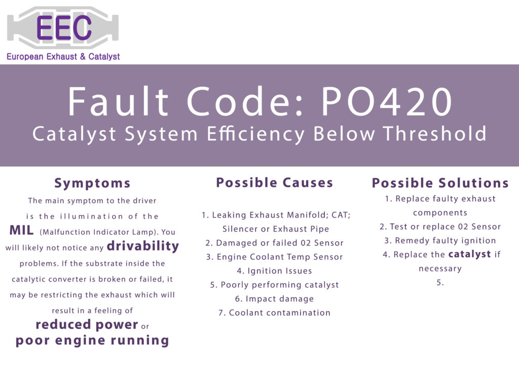 How well do you know your vehicle's Fault Codes? 🚗 - EEC