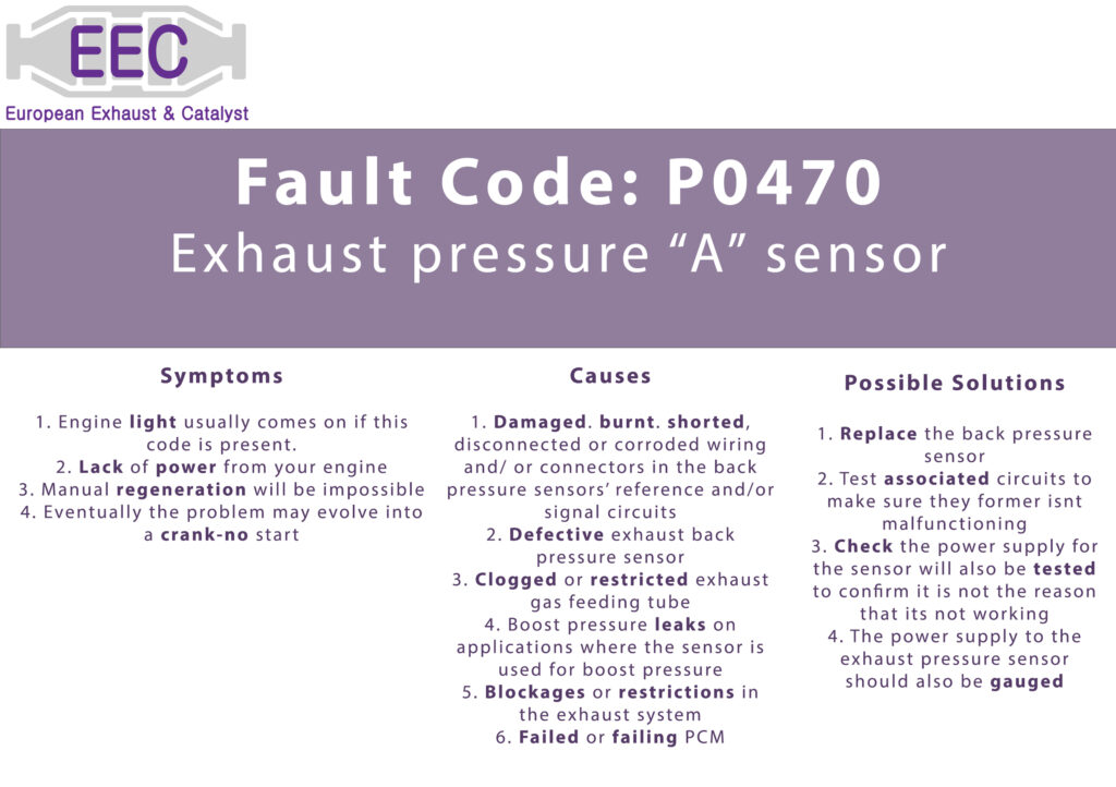 How well do you know your vehicle's Fault Codes? 🚗 - EEC