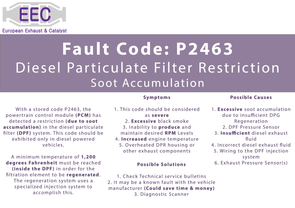 How well do you know your vehicle's Fault Codes? 🚗 - EEC