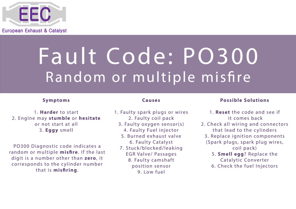 How well do you know your vehicle's Fault Codes? 🚗 - EEC