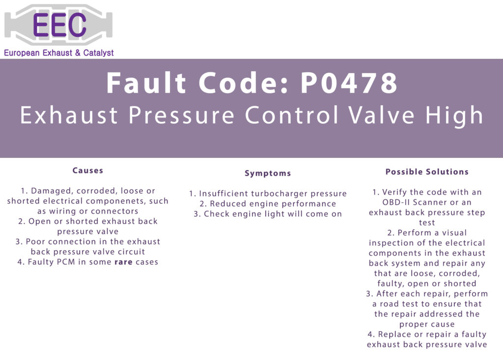 How well do you know your vehicle's Fault Codes? 🚗 - EEC